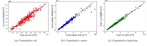 Figure 11 From Graph Network Surrogate Model For Subsurface Flow Optimization Semantic Scholar