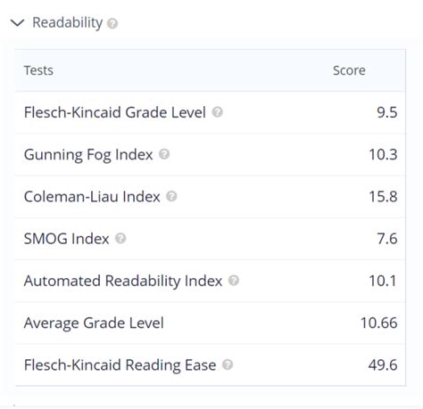 Content Scoring What It Is And How To Use It