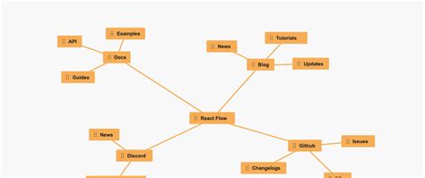 Build An Interactive Mind Map With React Dev Community