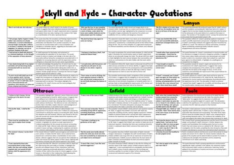 Jekyll And Hyde Revision Etsy UK