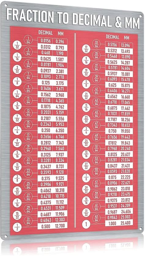 Decimal Notation Chart