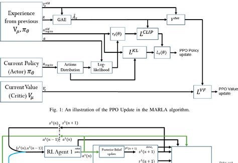 Deep Multi Agent Reinforcement Learning For Decentralized Active