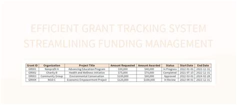 Free Grant Tracking Templates For Google Sheets And Microsoft Excel Slidesdocs