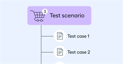 test cases vs test scenarios definition examples and template