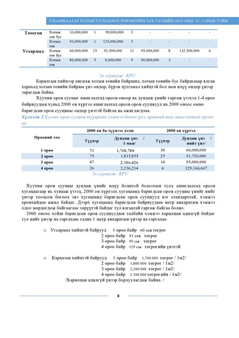 Хуучин орон сууцны үнэ буурсан дүнтэй гарчээ