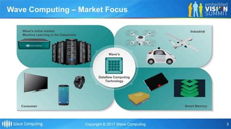 New Dataflow Architecture For Machine Learning A Presentation From