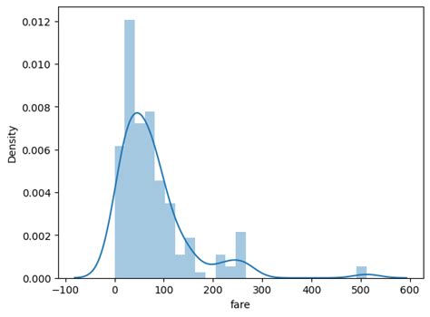 19 Data Visualisation With Seaborn — Imf Sti Risk Based Framework