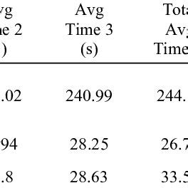 Time And Accuracy Compare For The Three Methods Download Scientific Diagram