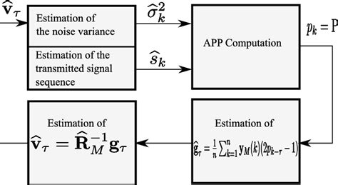 4 Iterative Decoding For Bpsk Constellation Download Scientific Diagram