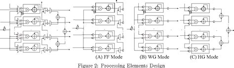 Figure 2 From Neural Network Based Reinforcement Learning Acceleration On Fpga Platforms
