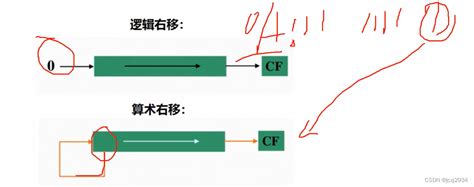 汇编语言 位运算指令 汇编语言位运算 csdn博客