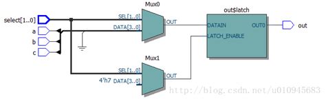Verilog中条件分支语句的综合问题case Item Expression Never Matches The Case Expres Csdn博客