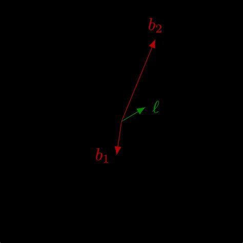Two Dimensional Lattice With Basis B 1 B 2 And Shortest Vector