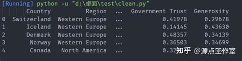 python开发关于各个国家的幸福度的公开数据集的数据挖掘 知乎