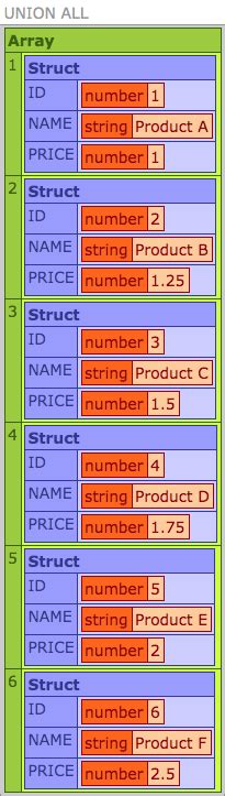Replacing Coldfusion Query Of Queries Qoq With Array Functions In