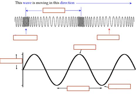 Parts Of Ocean Waves Diagram Quizlet