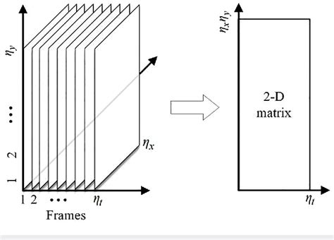 Figure 2 From Trimap Thermography With Convolutional Autoencoder For