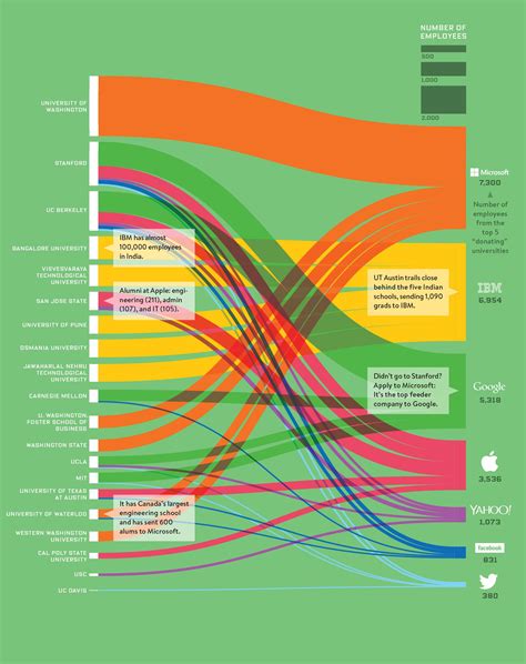 Data Is Beautiful Is A Hidden Gem For Gorgeous Data Visualizations