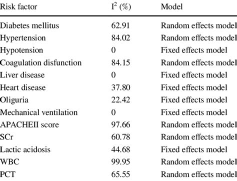 Heterogeneity And Effects Model Download Scientific Diagram