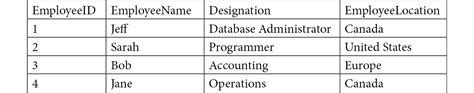 Chapter 1 Background Concepts The Mysql Workshop