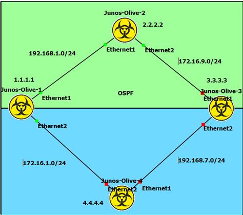 Junipers Firewall And Prefix List By Aidan Nararya Medium
