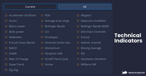 What Are Binary Trading Oscillators And How To Use Them