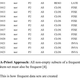 Sample Data Set Created By BUGZILLA Download Table