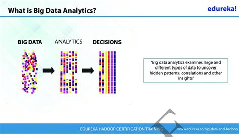 2 Big Data Analytics And Visualization Source 8 Download Scientific Diagram
