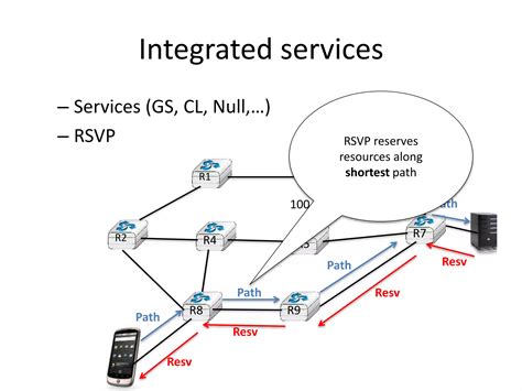 ipv6 segment routing an end to end solution ppt