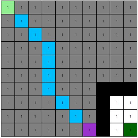 Add An Astar Function To Get Partial Path If End Point Is Unreachable