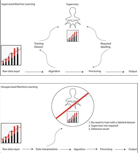 The Use Of Artificial Intelligence For Detecting And Predicting Atrial Arrhythmias Post Catheter