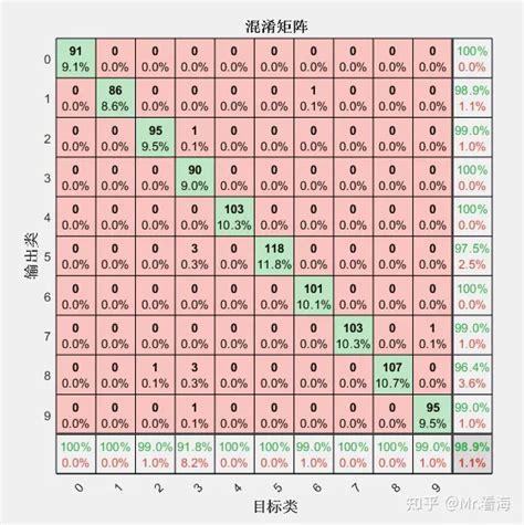 【深度学习 第3篇】使用matlab快速实现cnn分类（模式识别）任务，含一维、二维、三维数据演示案例matlab Cnn Csdn博客