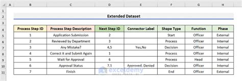 how to create a cross functional flowchart in excel 3 easy ways