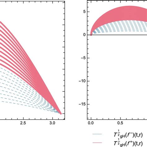 Generalized Hukuhara Conformable Fractional Derivative And Its Application To Fuzzy Fractional