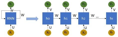 Evaluating The Performance Of Mobile Convolutional Neural Networks For