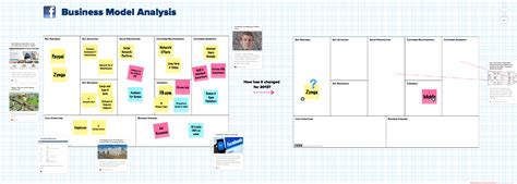 Alternatives For Interactive Tabletops Collaborative Technologies
