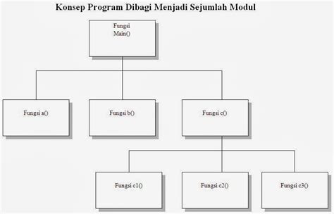 Semut Merah About Delphi Pengenalan Fuction Beserta Contohnya Pict