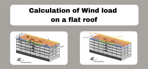 Floor Loading Calculation Kn M Viewfloor Co Floor Loading Calculation Kn M Viewfloor Co