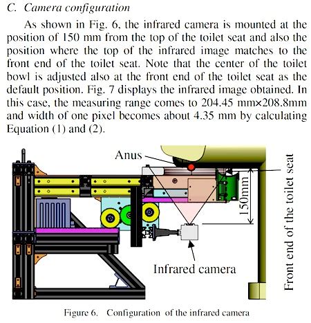 Sensing And Sensibility Development Of Anal Position Detecting System For New Toilet System