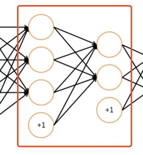 各框架下tensorflow Pytorch Theano Keras实现几个基础结构神经网络mlp Autoencoder