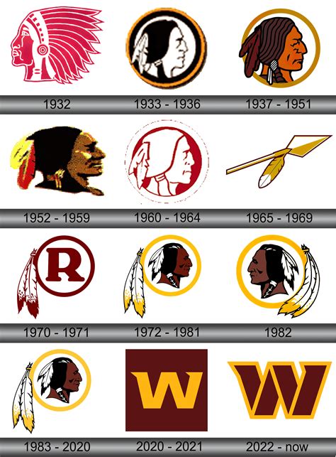 Redskins Logo Png