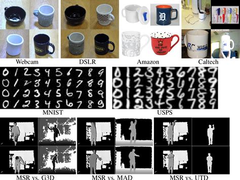 figure 2 1 from transfer learning for cross domain visual recognition