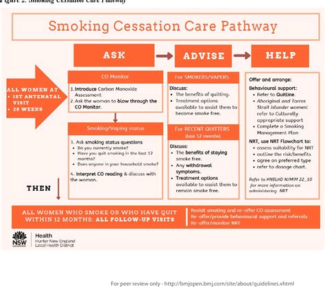 Figure 2 From Effect Of Implementation Strategies On The Routine