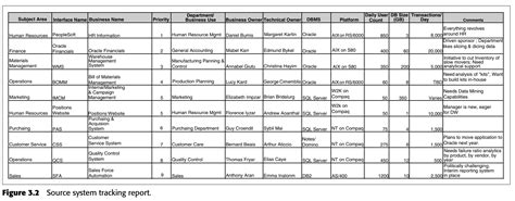 Data Warehouse Etl Toolkit Chapter 03 Part 1 Extracting Pedro