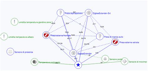 Zigbee MQTT Disconnected Device Zigbee Home Assistant Community