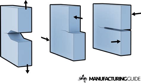 Fracture Toughness Testing Find Suppliers Processes And Material
