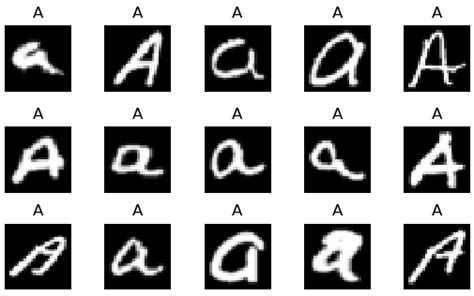 GitHub Zandreika Letters Recognition CNN And MLP For Letters Recognition Emnist Dataset