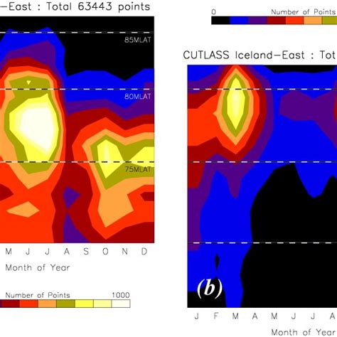 Color Coded Number Of Data Points As A Function Of Month Obtained By Download Scientific