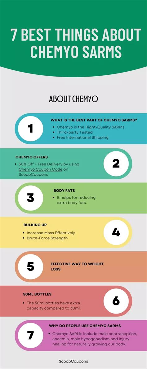 Ppt 7 Best Things About Chemyo Sarms Powerpoint Presentation Free