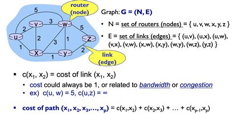 네트워크 51 Path Selection Algorithms